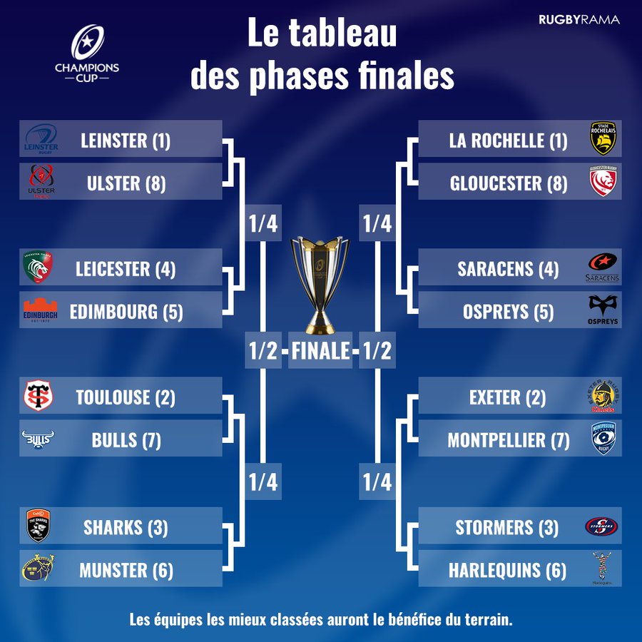 Le Tableau Des Huiti mes De Finale De La Champions Cup Blog RCT